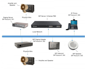 SIP Paging Application