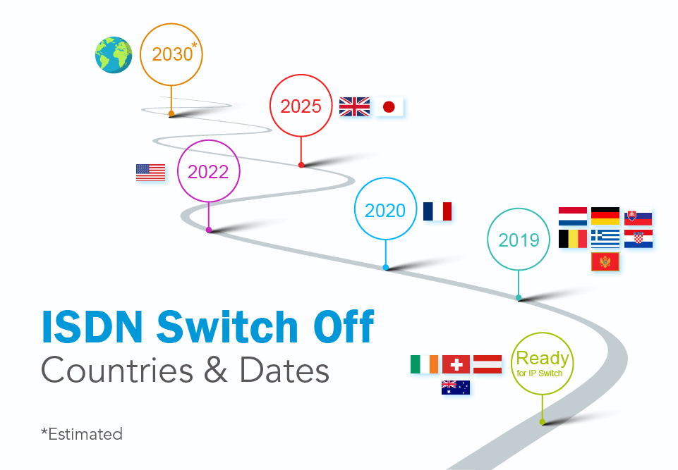 ISDN Switch Off – What the Future Holds for Your Business? - Almiria ...