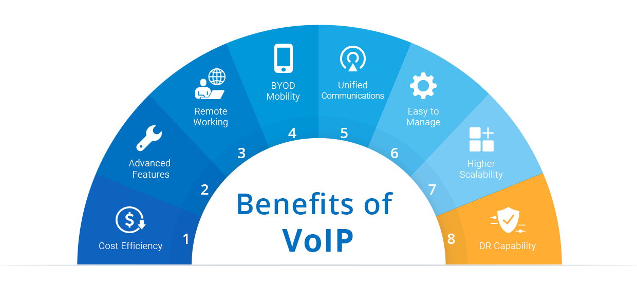 The Benefits of VoIP for Your Business - VPNT The Benefits of VoIP for Your Business - VPNT