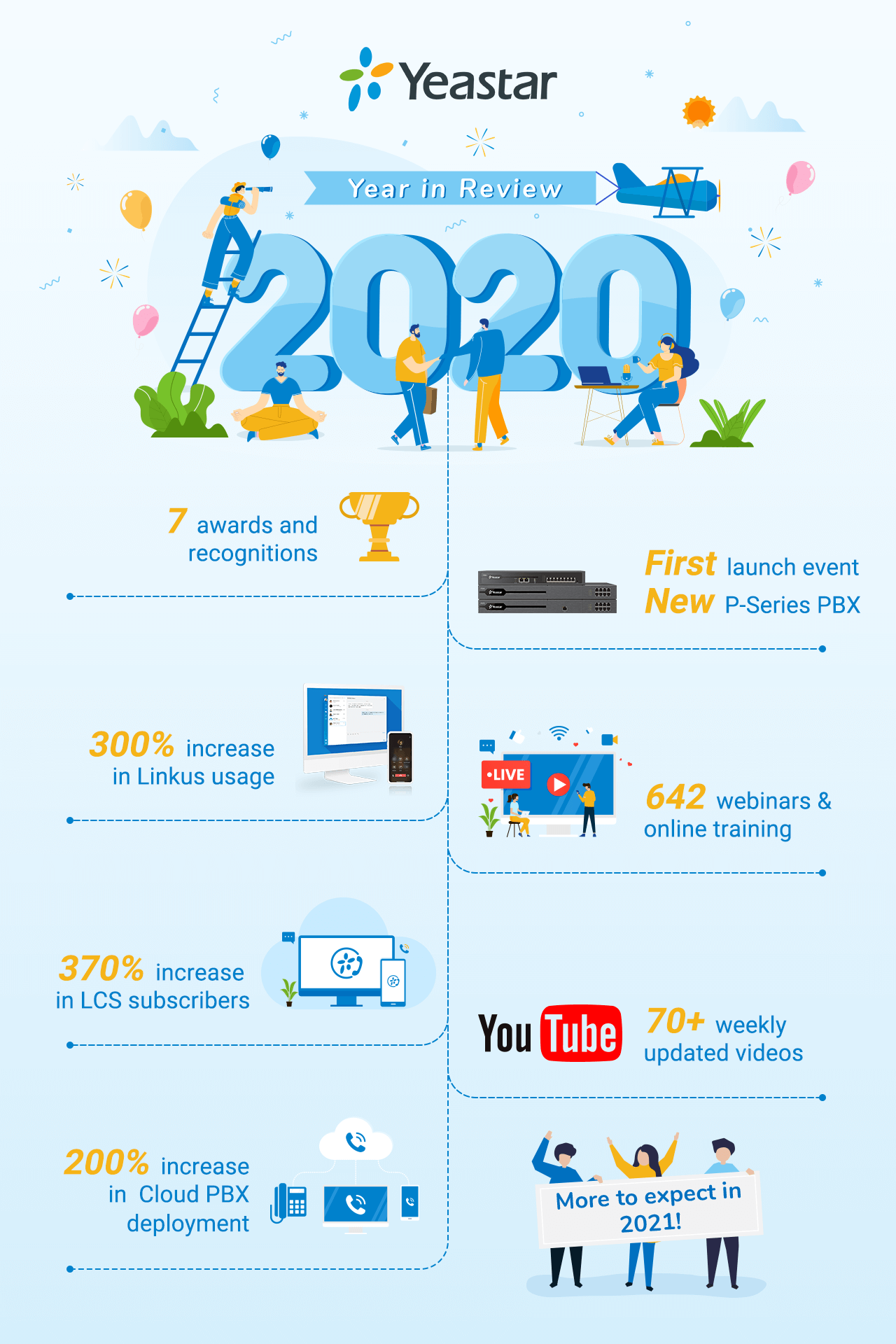A Look Back at 2020: Highlight Moments of Yeastar | Yeastar Blog