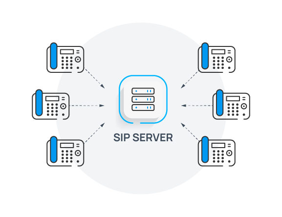 What Is a SIP Server? How It Works & Benefits [2024]