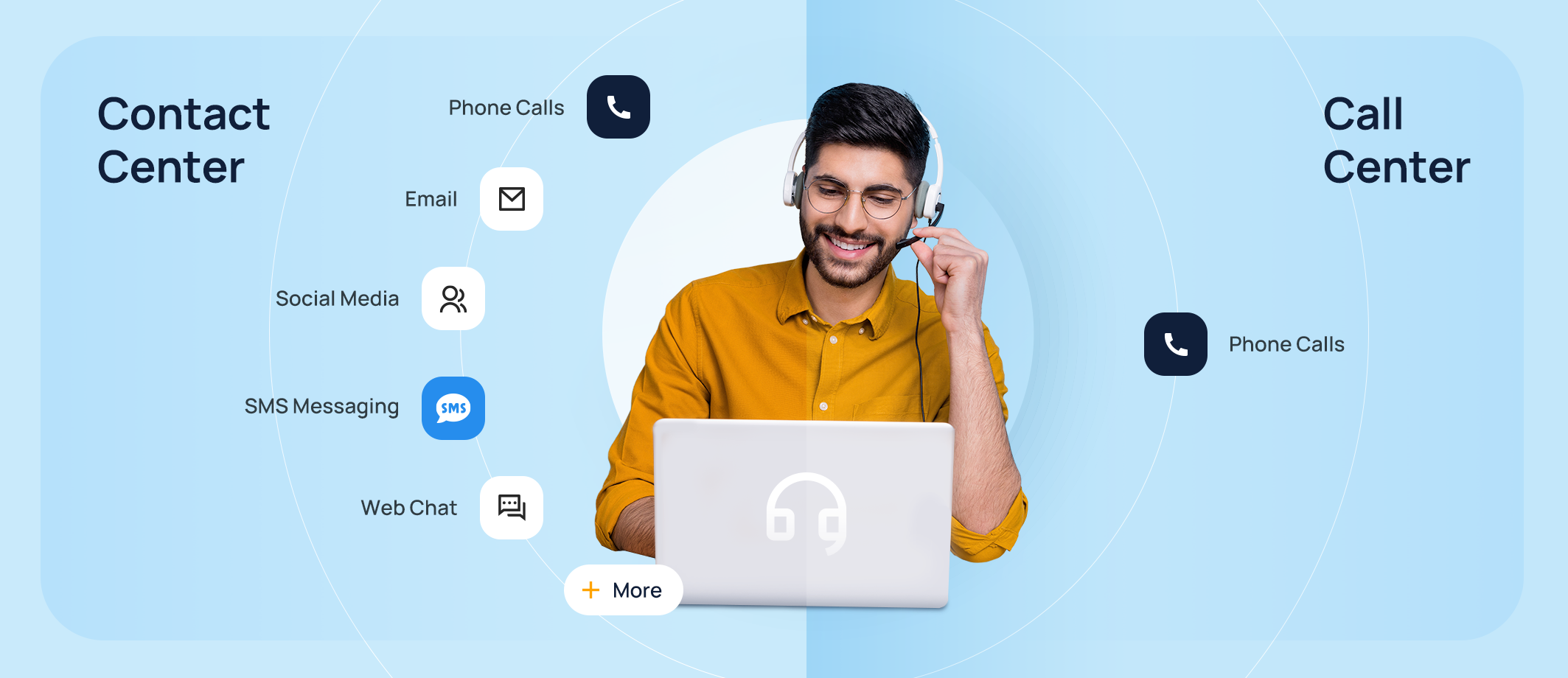 What Is a Contact Center? Definition, Benefits, & Key Features
