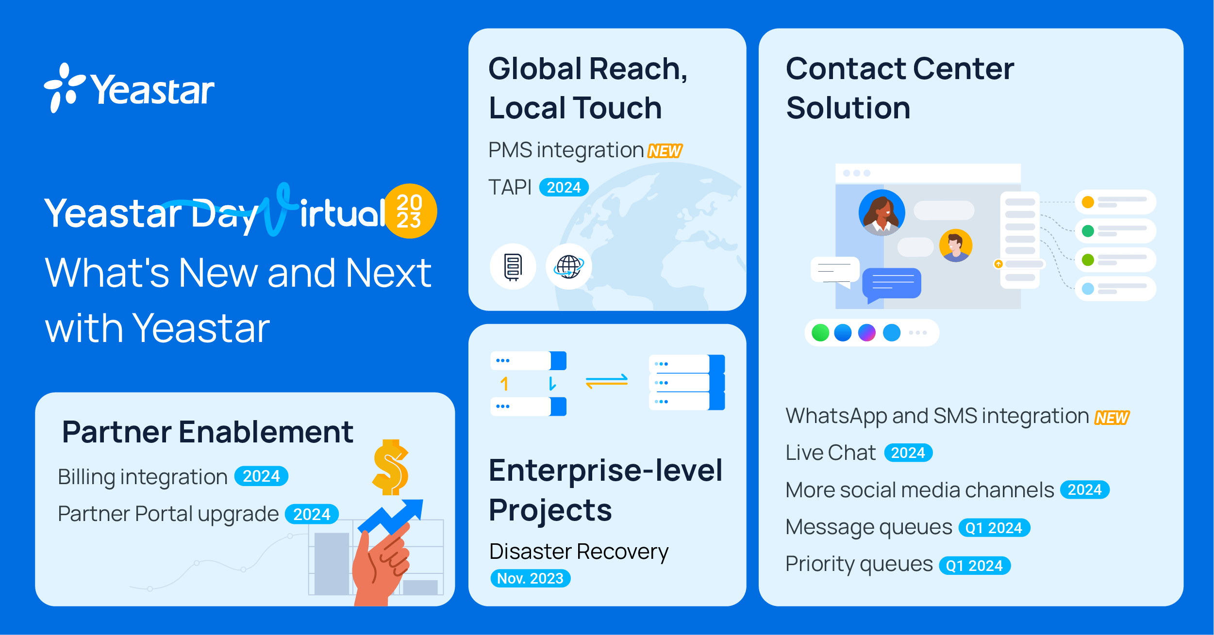 Recapping Yeastar Day 2023 Virtual: A Look at What’s New & Next