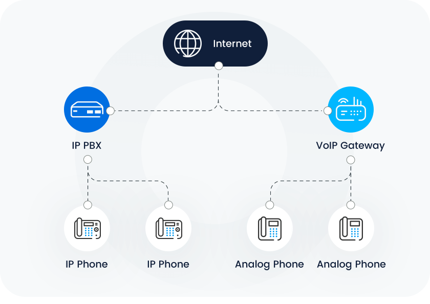 What is IP PBX? Benefits, Types & Must-have Features