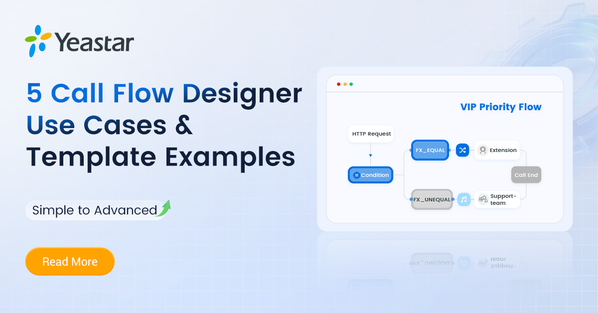 Call Flow Designer Use Cases & Ready-to-Use Templates